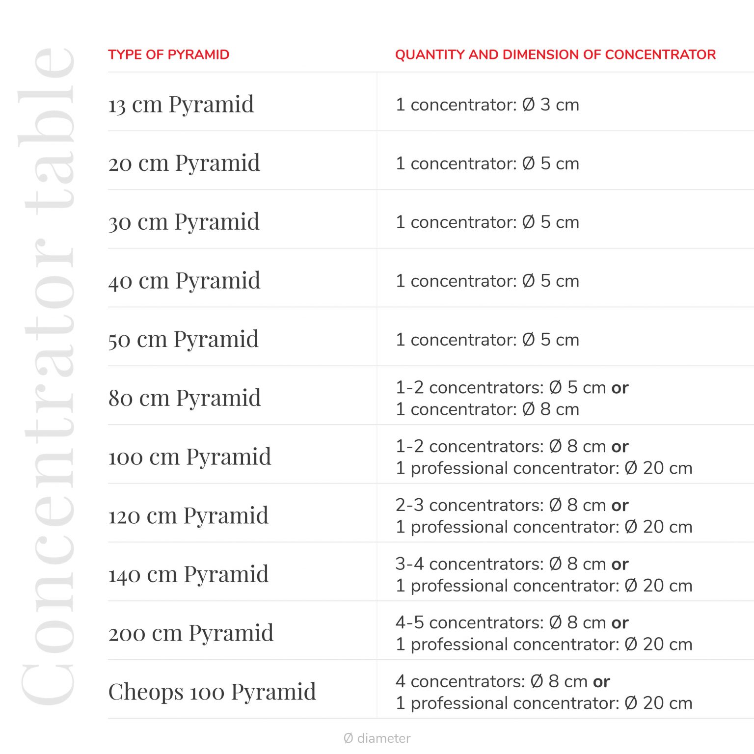Cheops model fixed pyramid by ZUCCARI – golden - Olistica MDT